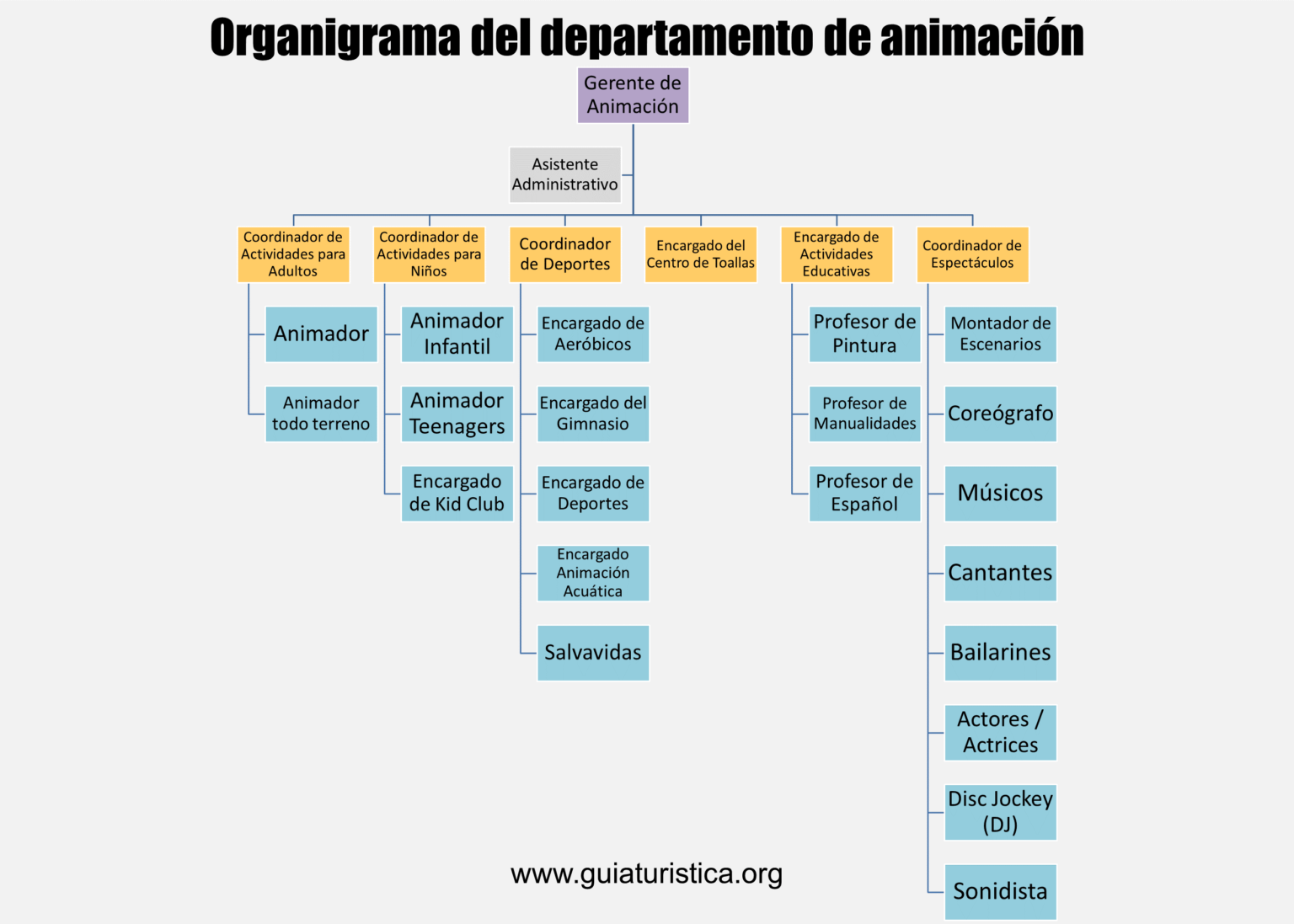 Departamento de animación de un hotel: Funciones clave 2025