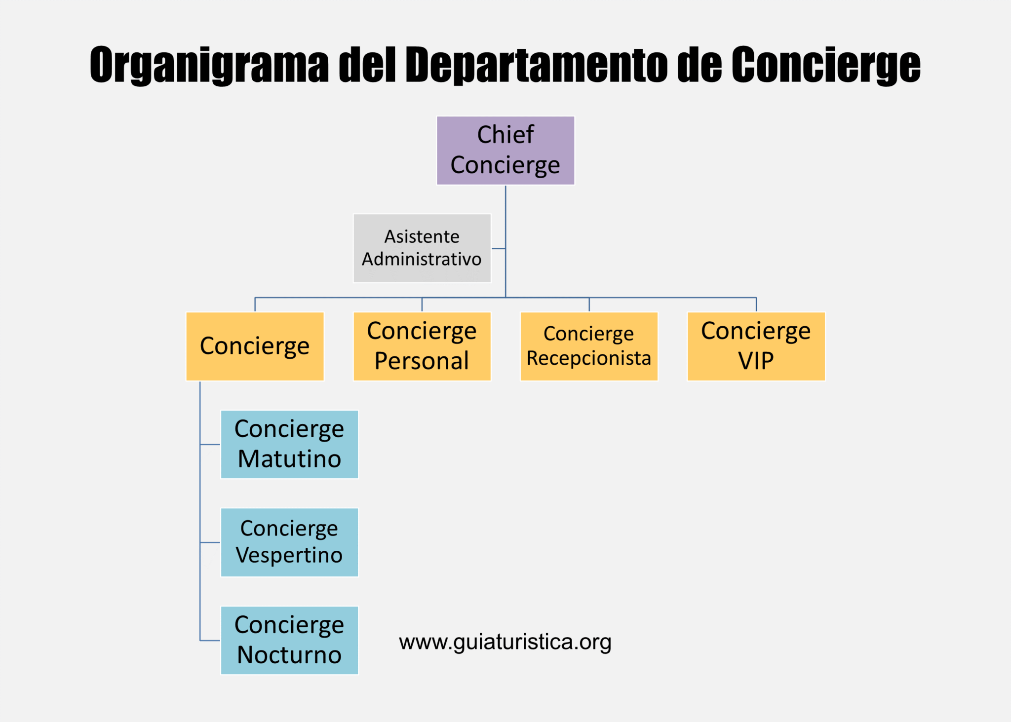 Departamento de Concierge en un hotel: Funciones clave 2025